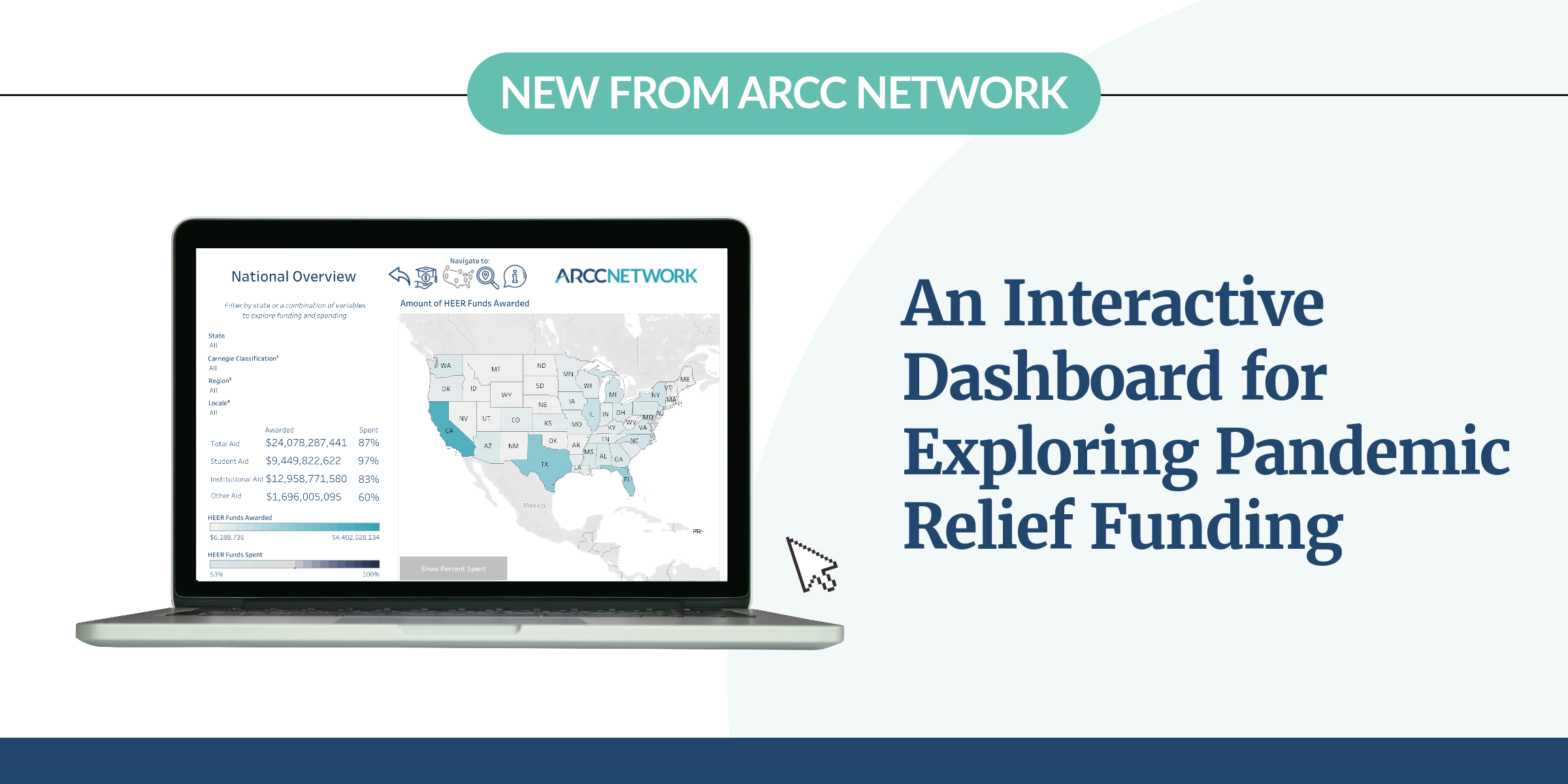 Pandemic Relief Funding Dashboard - ARCC Network