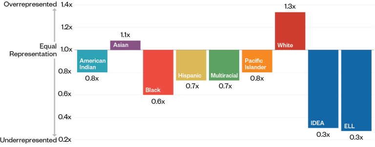 Understanding Dual Enrollment