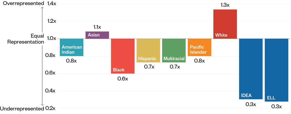 Understanding Dual Enrollment - CCEMC - Dual Enrollment