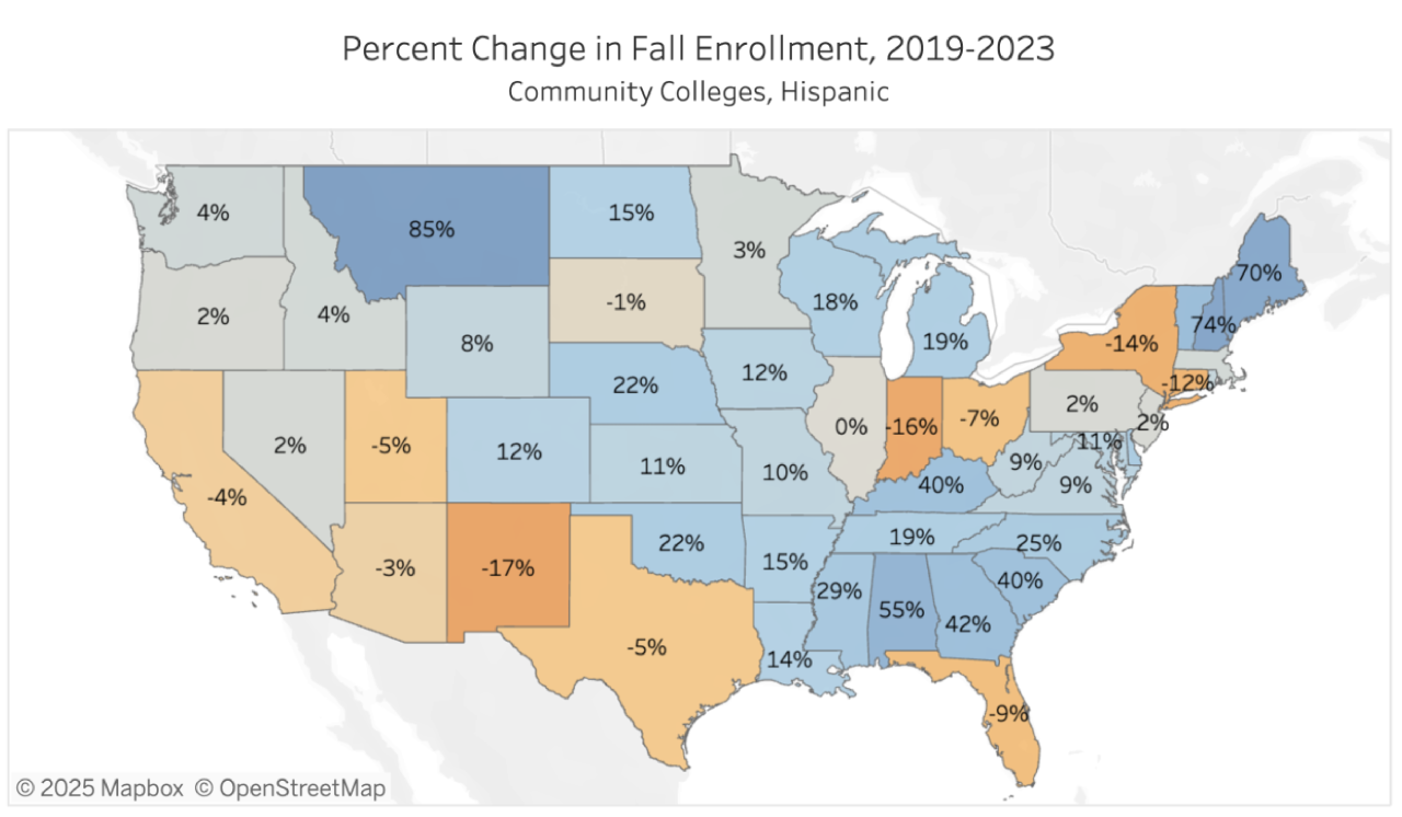 How Many Community Colleges Fully Recovered Their Enrollments Three ...