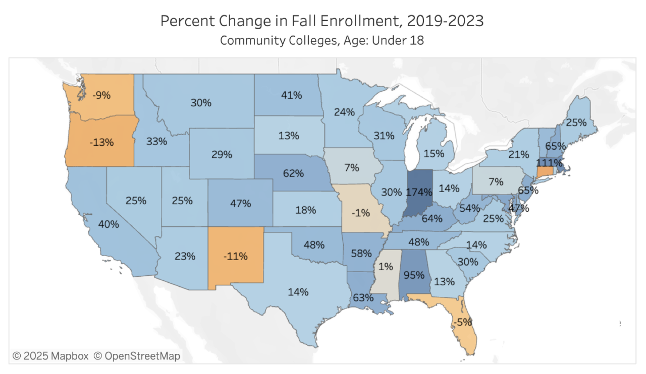 How Many Community Colleges Fully Recovered Their Enrollments Three ...
