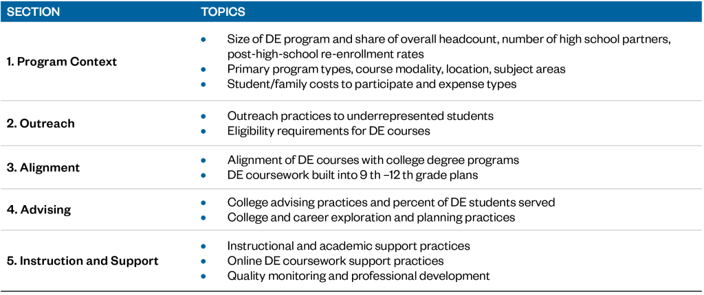 Dual Enrollment Pathways Scale of Adoption Assessment